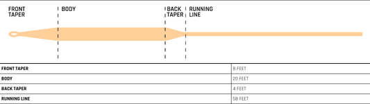 Cortland Fly Line – Dakota Angler & Outfitter